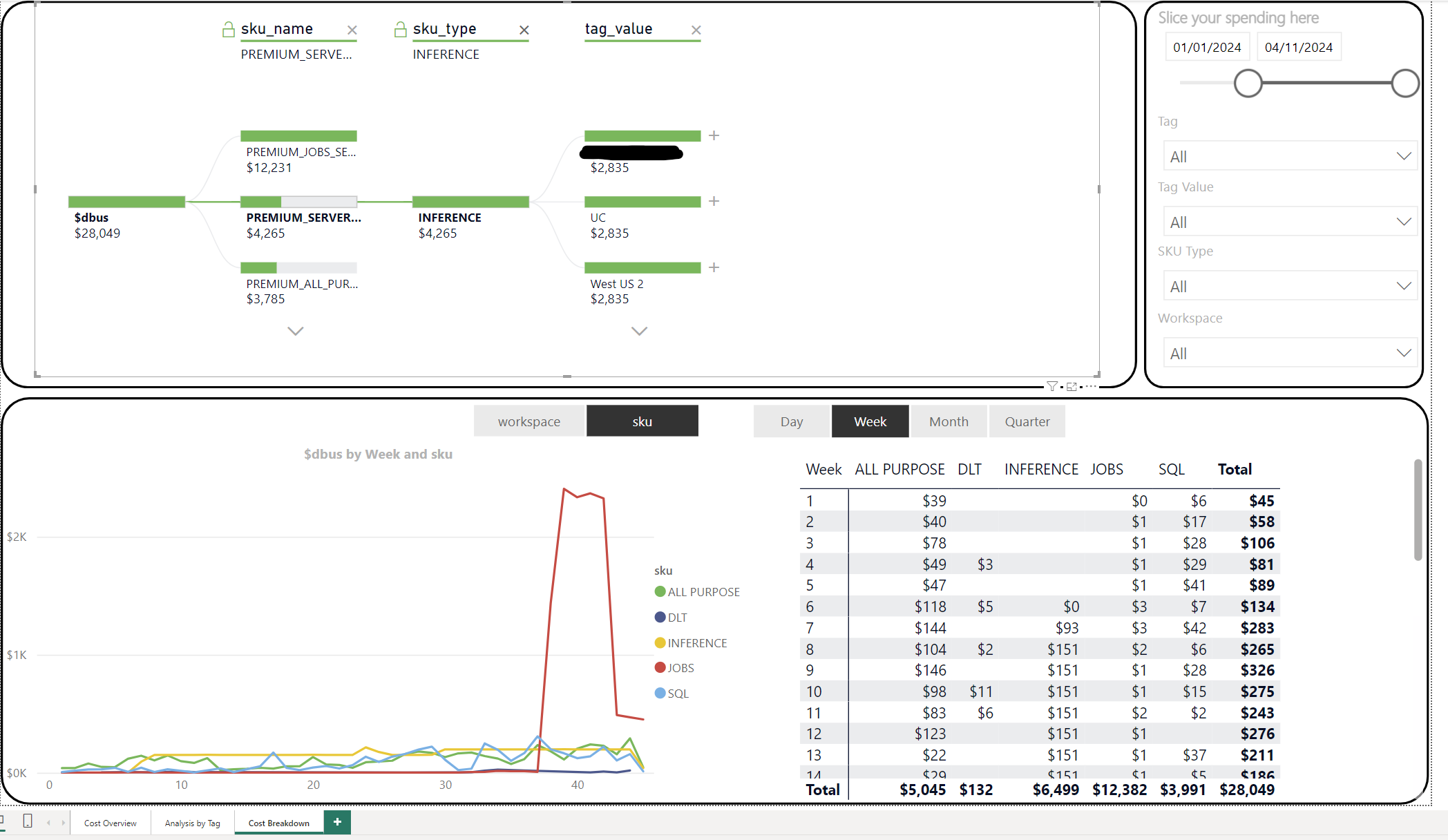 How to Effectively Manage Azure Databricks Costs